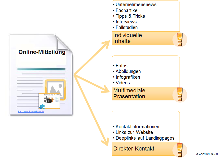 Die Online-Mitteilung ist ein vielseitiges Kommunikationsinstrument für ...